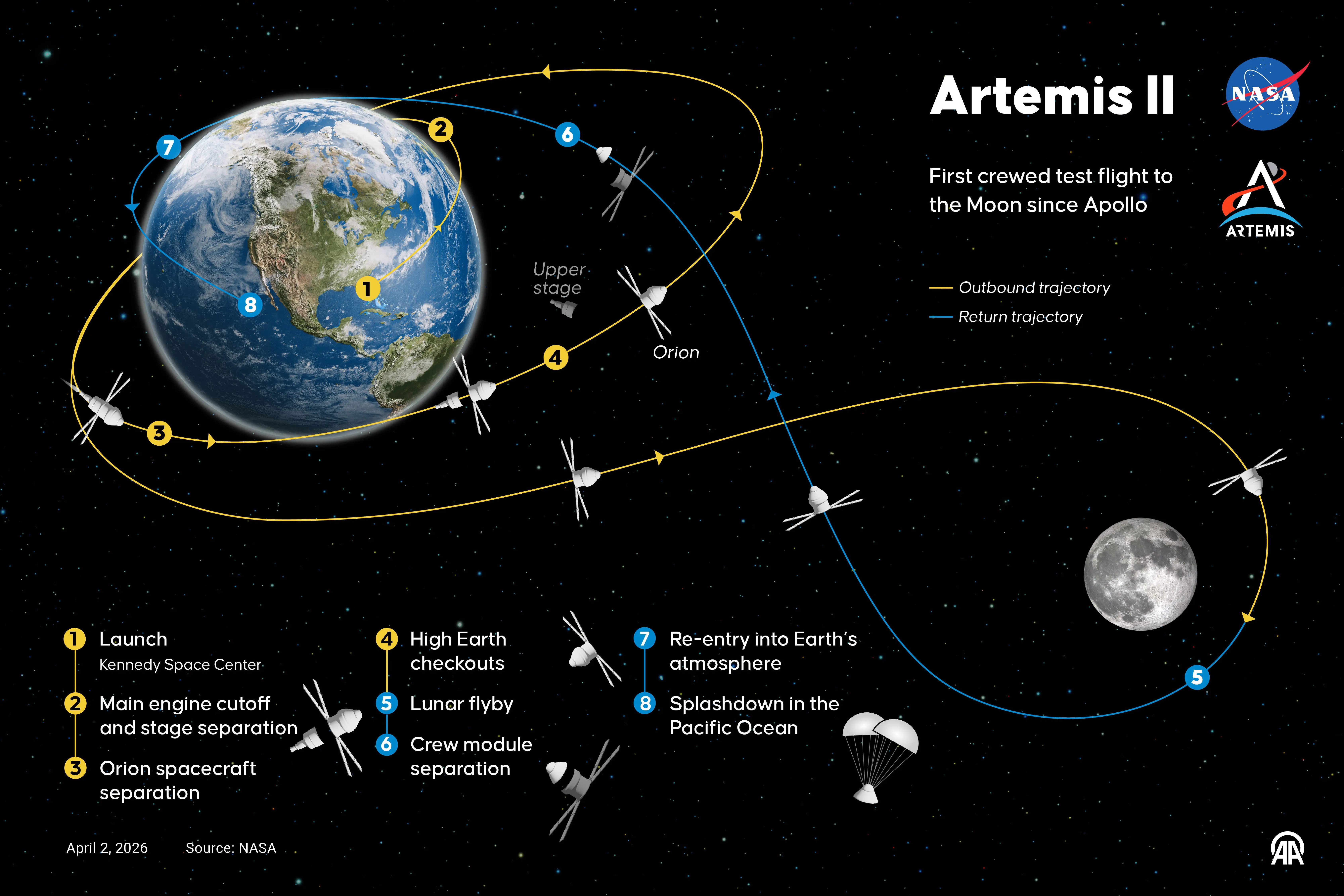 Netflix to livestream Artemis II lunar flyby after missing the initial ...